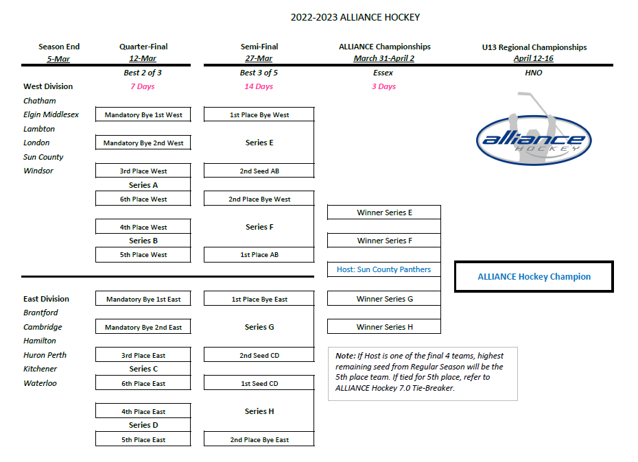 2023 > ALLIANCE Hockey U13 AAA Championships > General Information ...